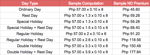 How To Compute For Night Differential PayrollHero Support