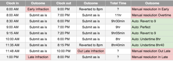 How to Set up a Flex Start Time Employee Type – PayrollHero Support