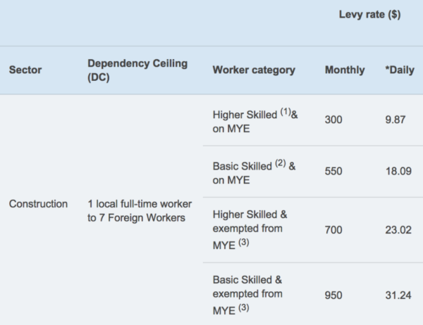 Foreign Worker Levy (FWL) – PayrollHero Support Foreign Worker Levy (FWL) – PayrollHero Support