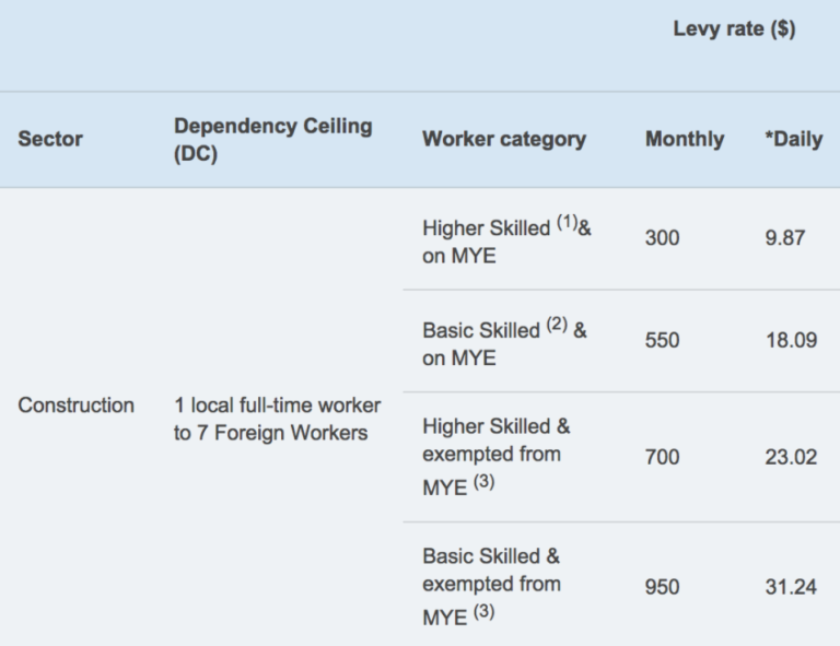 Foreign Worker Levy (FWL) – PayrollHero Support