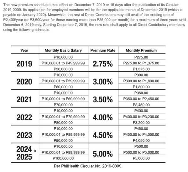 Release Note: PhilHealth and Pag-Ibig Contribution Increase ready in ...